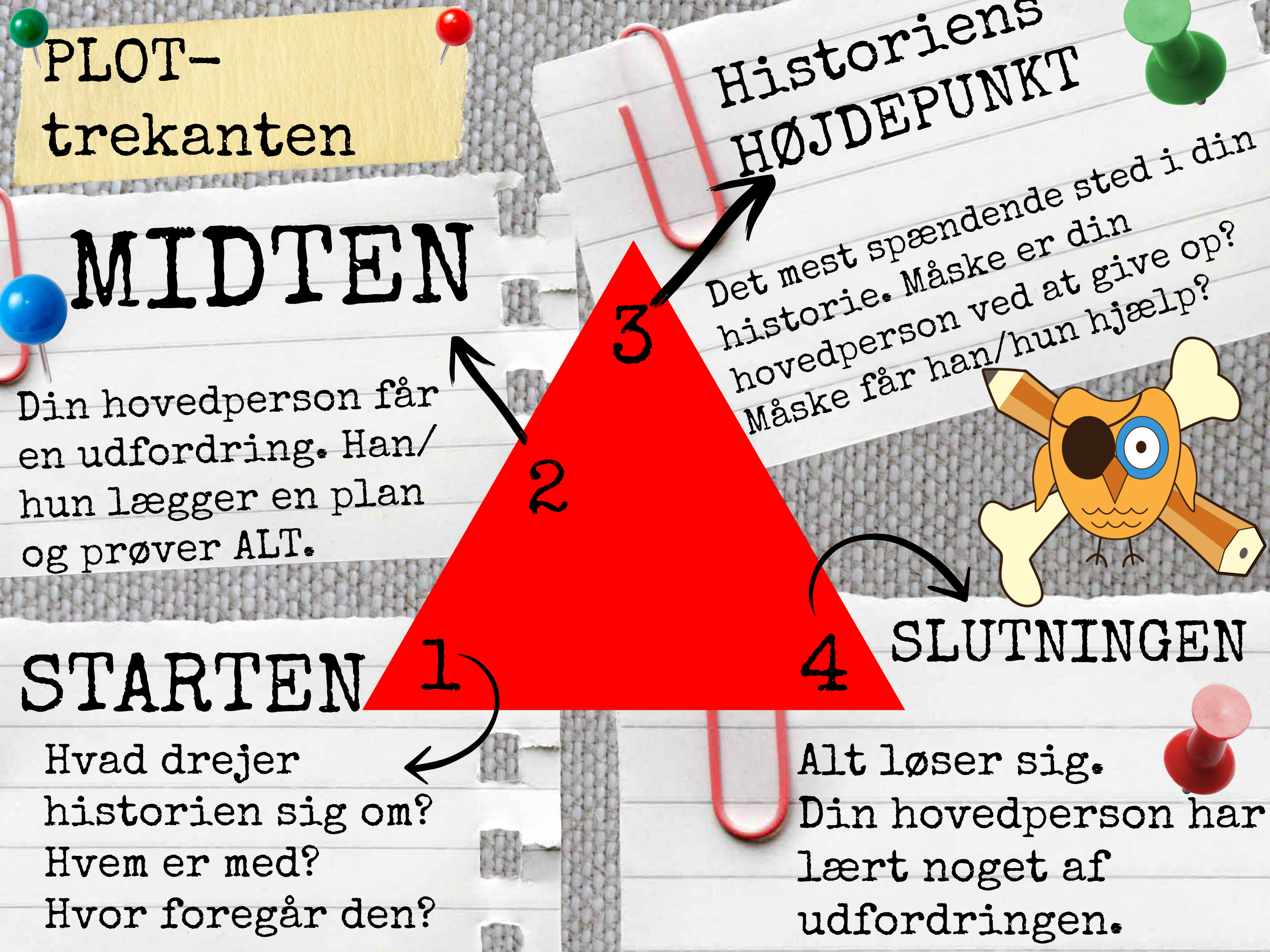 plot-trekanten – Steen Dorumlu